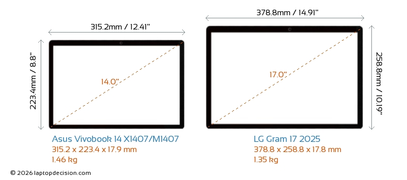 Asus Vivobook 14 X1407/M1407 vs LG Gram 17 2025 Laptops Detailed ...