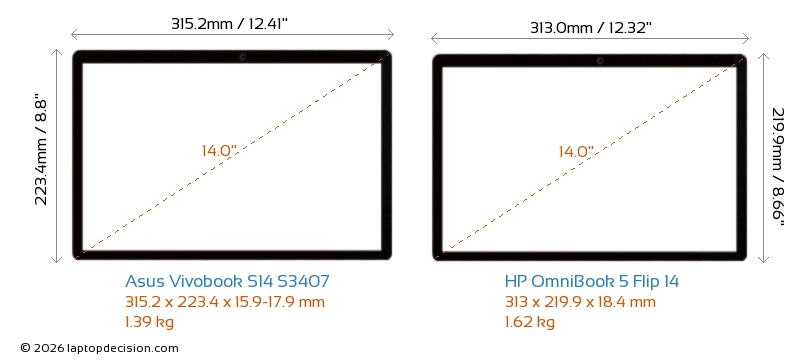 Asus Vivobook S14 S3407 vs HP OmniBook 5 Flip 14 Laptops Detailed ...