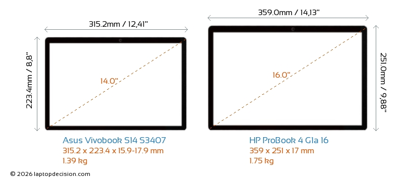 Asus Vivobook S14 S3407 vs HP ProBook 4 G1a 16 Laptops Detailed ...