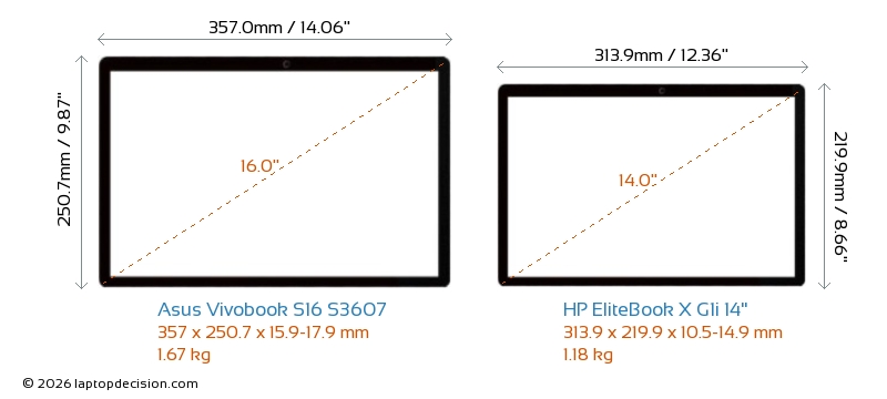 Detaillierter Vergleich von Asus Vivobook S16 S3607 vs HP EliteBook X ...