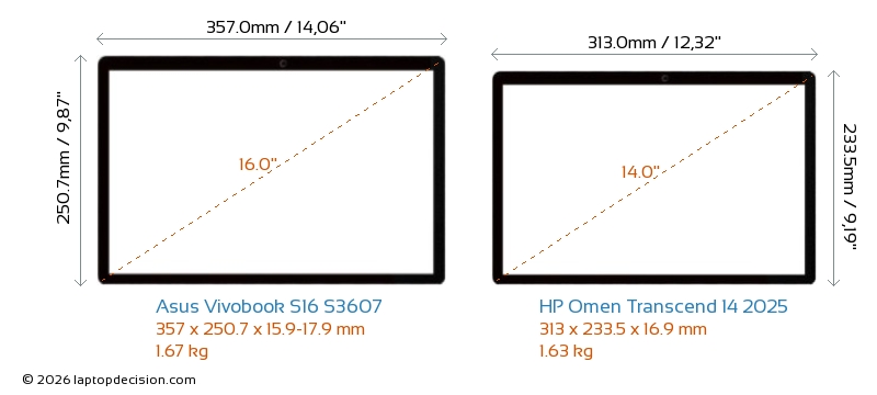 Comparaison détaillée des ordinateurs portables Asus Vivobook S16 S3607 ...