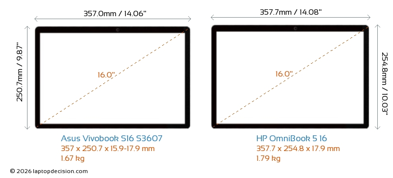 Asus Vivobook S16 S3607 vs HP OmniBook 5 16 Laptops Detailed Comparison ...
