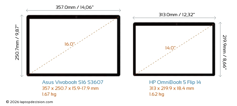 Comparaison détaillée des ordinateurs portables Asus Vivobook S16 S3607 ...
