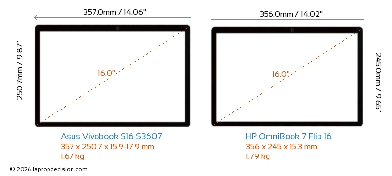 Comparaison détaillée des ordinateurs portables Asus Vivobook S16 S3607 ...