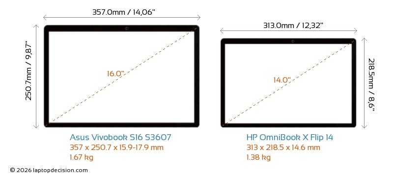 Detaillierter Vergleich von Asus Vivobook S16 S3607 vs HP OmniBook X ...