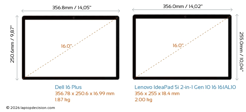 Detaillierter Vergleich von Dell 16 Plus vs Lenovo IdeaPad 5i 2-in-1 ...
