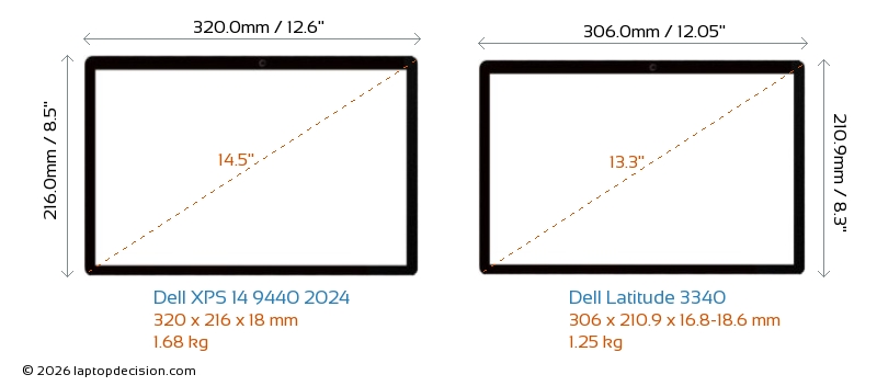 Dell XPS 14 9440 2024 vs Dell Latitude 3340 Laptops Detailed Comparison ...
