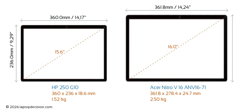 HP 250 G10 vs Acer Nitro V 16 ANV16-71 Laptops Detailed Comparison ...