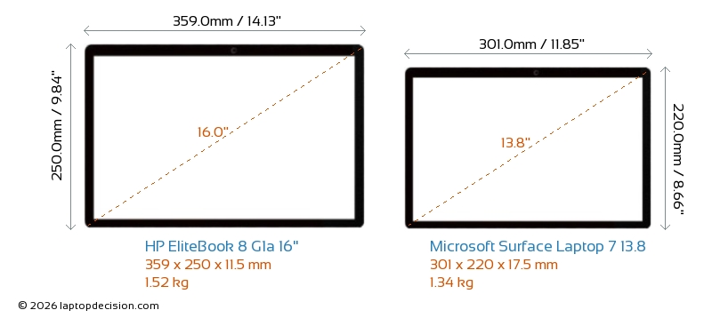 HP EliteBook 8 G1a 16" vs Microsoft Surface Laptop 7 13.8 Laptops ...