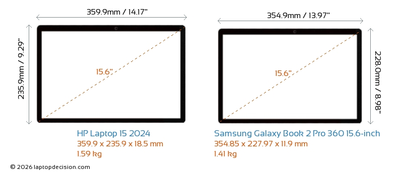 HP Laptop 15 2024 vs Samsung Galaxy Book 2 Pro 360 15.6-inch Laptops ...