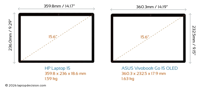 HP Laptop 15 vs ASUS Vivobook Go 15 OLED Laptops Detailed Comparison ...
