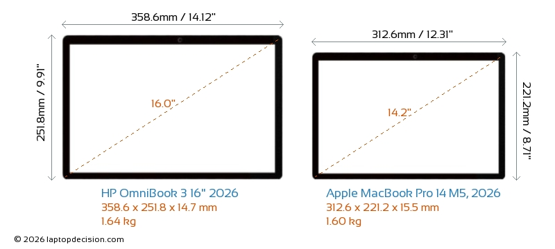HP OmniBook 3 16" 2026 vs Apple MacBook Pro 14 M5, 2026 Laptops ...