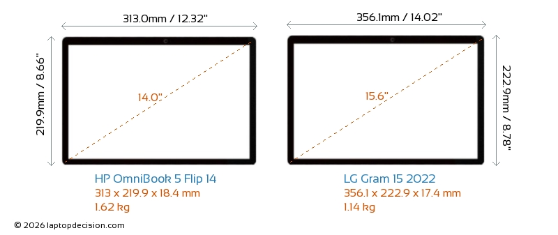 HP OmniBook 5 Flip 14 vs LG Gram 15 2022 Laptops Detailed Comparison ...