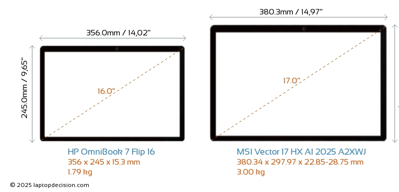 Detaillierter Vergleich von HP OmniBook 7 Flip 16 vs MSI Vector 17 HX ...
