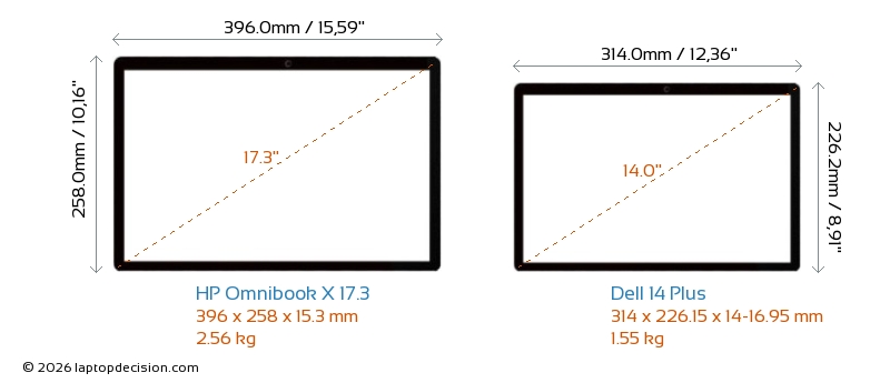 HP Omnibook X 17.3 vs Dell 14 Plus Laptops Detailed Comparison | Laptop ...