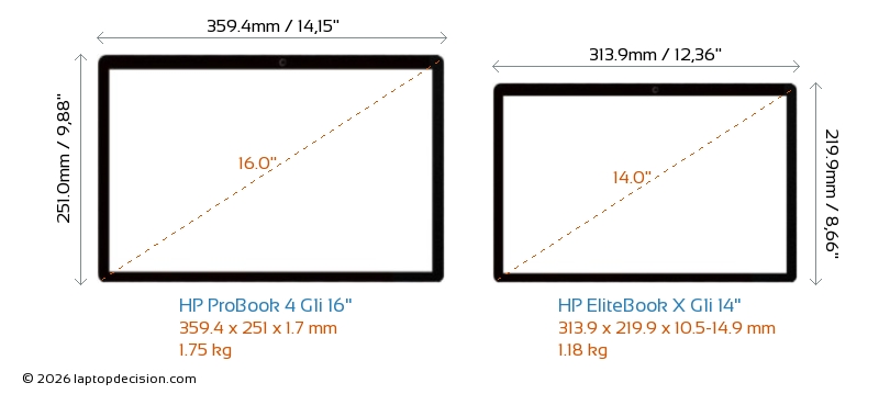 HP ProBook 4 G1i 16" vs HP EliteBook X G1i 14" ノートパソコンの詳細な比較 | Laptop ...