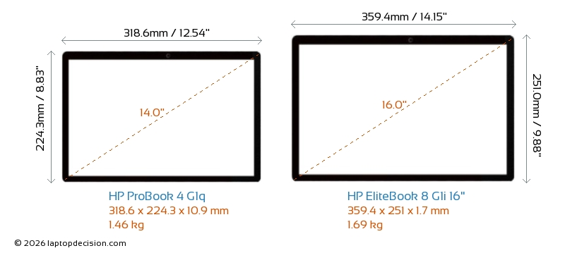 Comparaison détaillée des ordinateurs portables HP ProBook 4 G1q vs HP ...