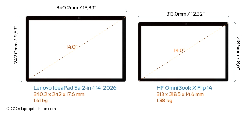Lenovo IdeaPad 5a 2-in-1 14 2026 vs HP OmniBook X Flip 14 Laptops ...
