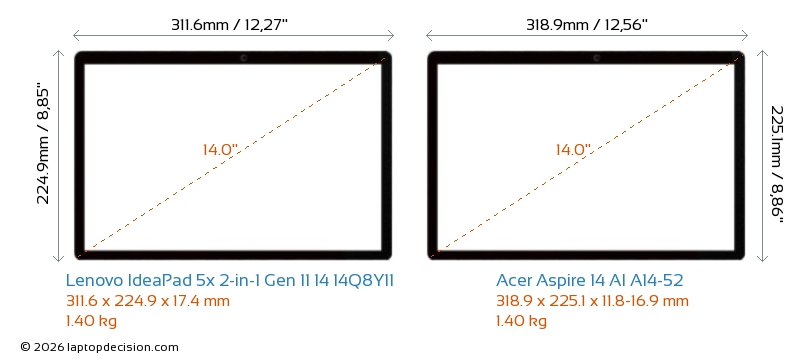 Lenovo IdeaPad 5x 2-in-1 Gen 11 14 14Q8Y11 vs Acer Aspire 14 AI A14-52 ...