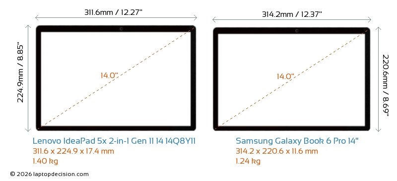 Comparación Detallada de Portátiles Lenovo IdeaPad 5x 2-in-1 Gen 11 14 ...