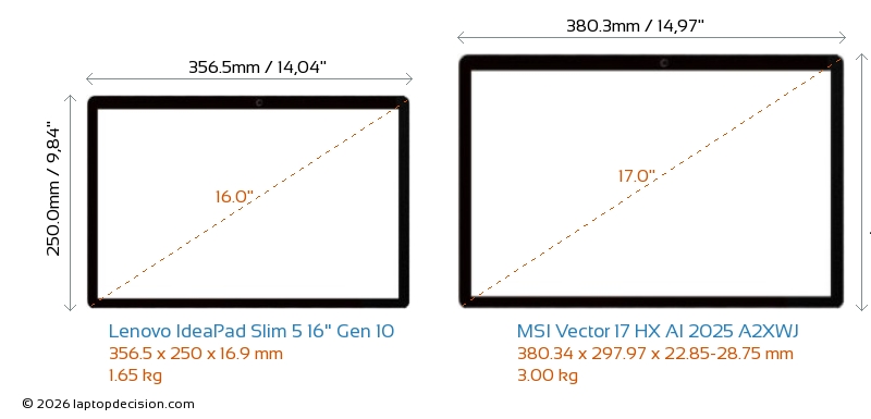Lenovo IdeaPad Slim 5 16" Gen 10 vs MSI Vector 17 HX AI 2025 A2XWJ ...