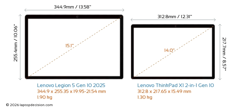 Lenovo Legion 5 Gen 10 2025 vs Lenovo ThinkPad X1 2-in-1 Gen 10 Laptops ...