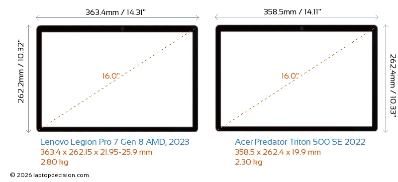 Detaillierter Vergleich von Lenovo Legion Pro 7 Gen 8 AMD, 2023 vs Acer ...