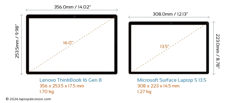 Lenovo ThinkBook 16 Gen 8 vs Microsoft Surface Laptop 5 13.5 Laptops ...