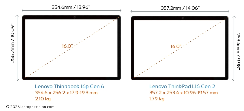 Detaillierter Vergleich von Lenovo Thinkbook 16p Gen 6 vs Lenovo ...