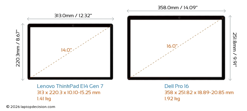 Lenovo ThinkPad E14 Gen 7 vs Dell Pro 16 Laptops Detailed Comparison ...