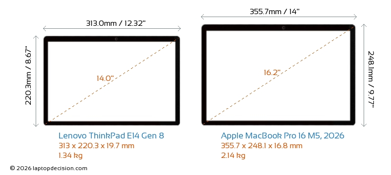 Comparaison détaillée des ordinateurs portables Lenovo ThinkPad E14 Gen ...