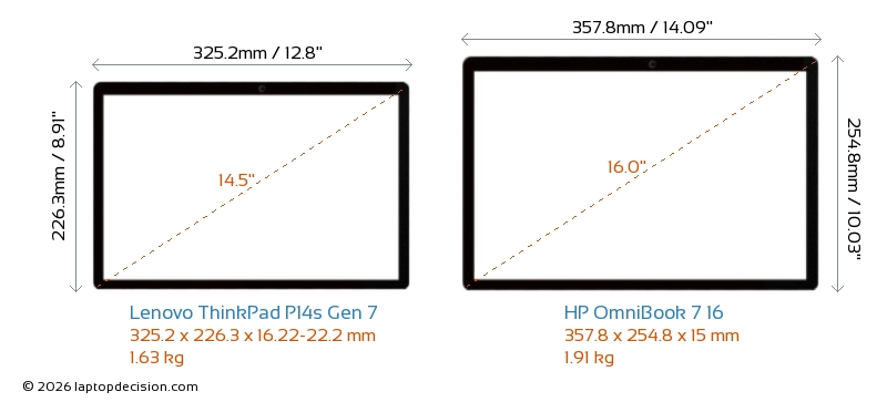 Detaillierter Vergleich von Lenovo ThinkPad P14s Gen 7 vs HP OmniBook 7 ...
