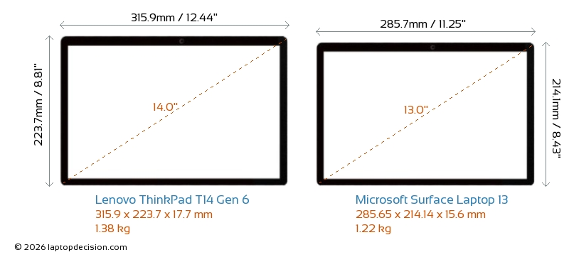 Lenovo ThinkPad T14 Gen 6 vs Microsoft Surface Laptop 13 Laptops ...