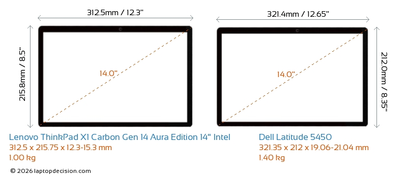 Comparación Detallada de Portátiles Lenovo ThinkPad X1 Carbon Gen 14 ...