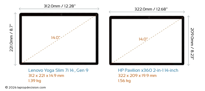 Lenovo Yoga Slim 7i 14 , Gen 9 vs HP Pavilion x360 2-in-1 14-inch ...