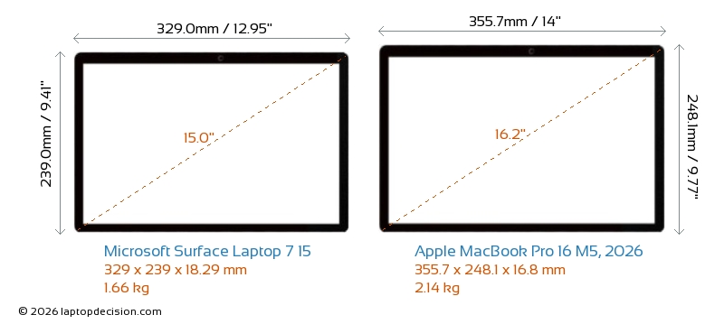 Microsoft Surface Laptop 7 15 vs Apple MacBook Pro 16 M5, 2026 Laptops ...