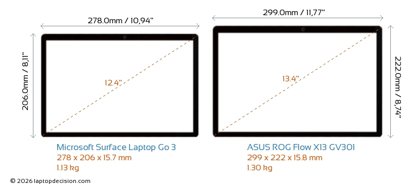 Microsoft Surface Laptop Go 3 vs ASUS ROG Flow X13 GV301 Laptops ...