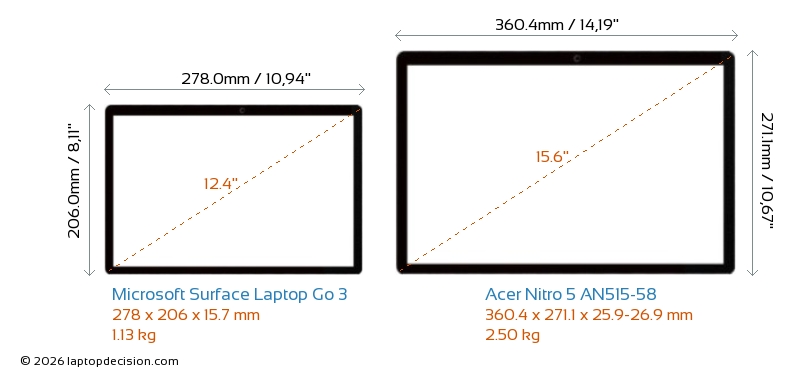 Microsoft Surface Laptop Go 3 vs Acer Nitro 5 AN515-58 Laptops Detailed ...