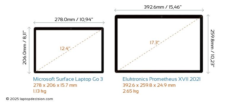 Microsoft Surface Laptop Go 3 vs Eluktronics Prometheus XVII 2021 ...