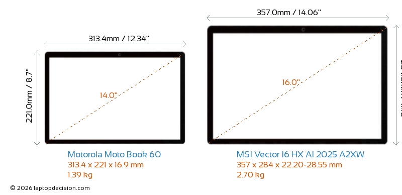 Motorola Moto Book 60 vs MSI Vector 16 HX AI 2025 A2XW Laptops Detailed ...