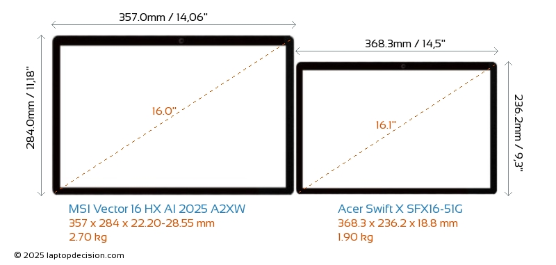 MSI Vector 16 HX AI 2025 A2XW vs Acer Swift X SFX16-51G Laptops Detailed Comparison | Laptop ...