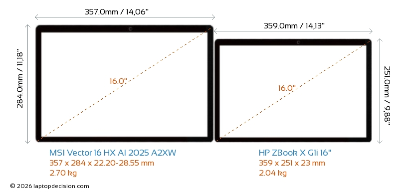 MSI Vector 16 HX AI 2025 A2XW vs HP ZBook X G1i 16" Laptops Detailed ...
