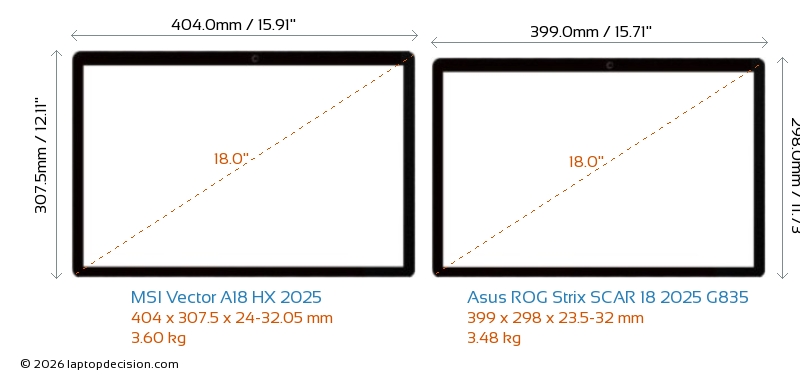 Comparación Detallada de Portátiles MSI Vector A18 HX 2025 vs Asus ROG ...