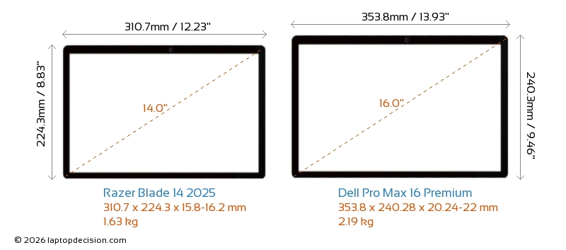 Detaillierter Vergleich von Razer Blade 14 2025 vs Dell Pro Max 16 ...