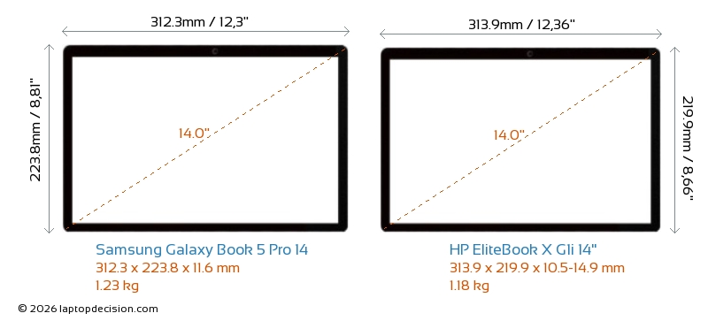 Samsung Galaxy Book 5 Pro 14 vs HP EliteBook X G1i 14" Laptops Detailed ...